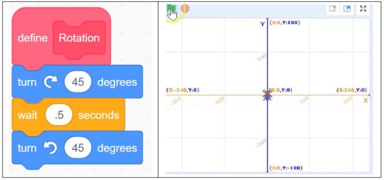 Coding in the Classroom | Coding Definitions | TVO.me Outreach