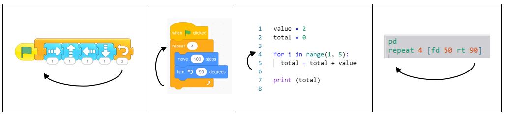 Coding in the Classroom | Coding Definitions | TVO.me Outreach
