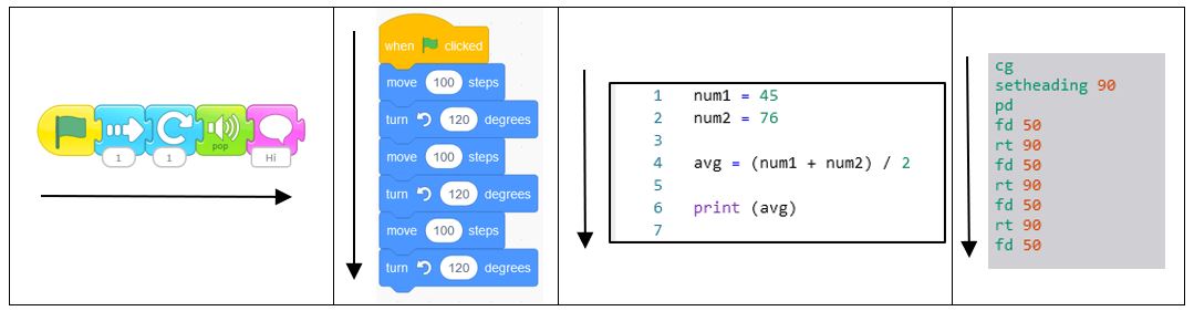 Coding in the Classroom | Coding Definitions | TVO.me Outreach