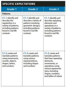 Coding in the Classroom | Patterns, location and movement | TVO.me Outreach
