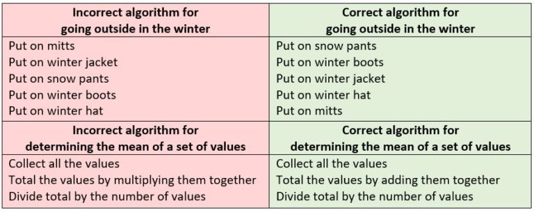 Coding in the Classroom | Coding Definitions | TVO.me Outreach