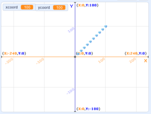 Coding in the Classroom | Coding and Plotting Points - Teacher Guide ...