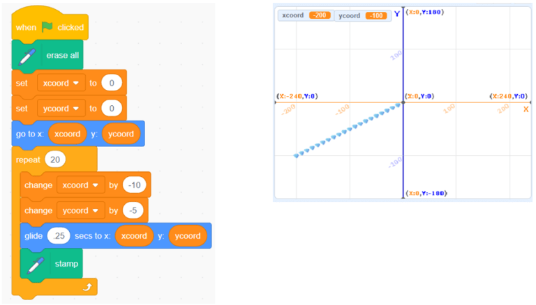 Coding in the Classroom | Coding and Plotting Points - TVO Digital ...