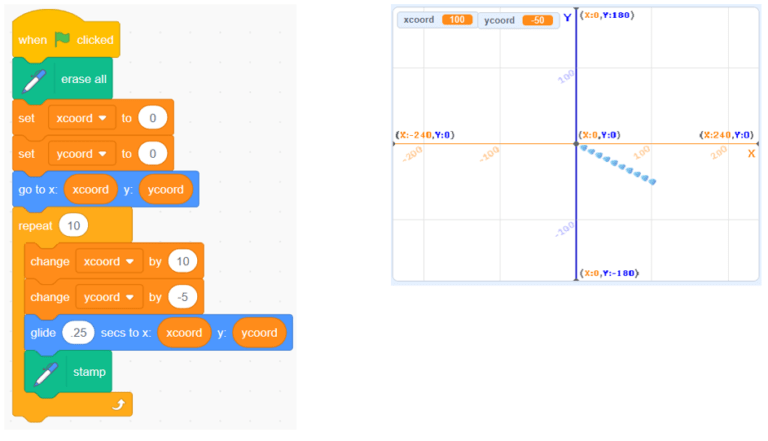 Archived Coding In The Classroom Coding And Plotting Points Tvo