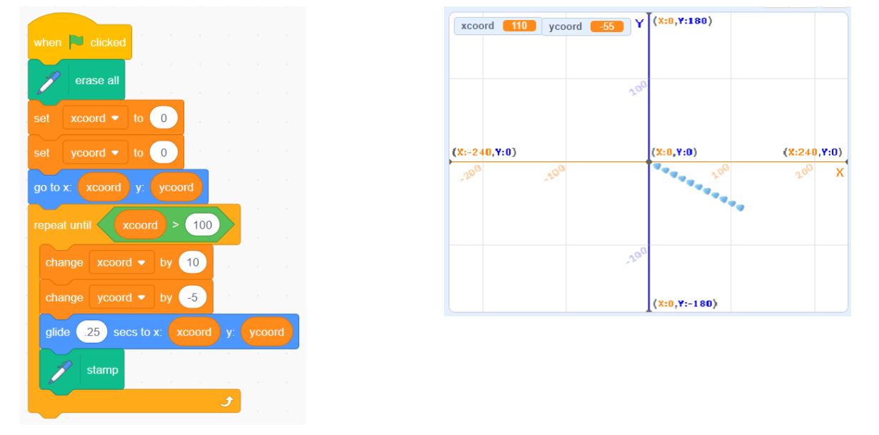 Coding in the Classroom | Coding and Plotting Points - Possible ...